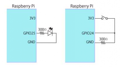 bcm2835 ライブラリによるスイッチ入力とLEDの点滅 | TomoSoft