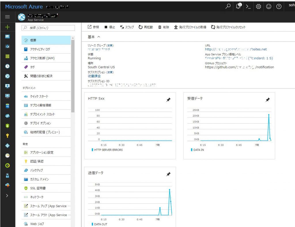 Microsoft AzureでNode.jsによるWebサービスの作成 | TomoSoft