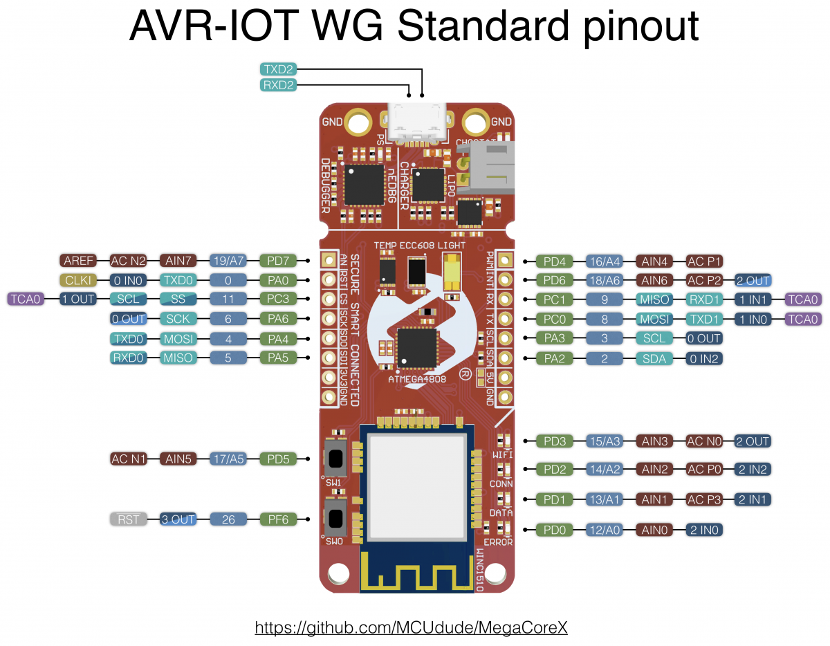 Microchip AVR-IoT WAのArduino化 | TomoSoft