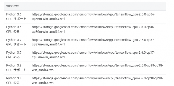 GPUを実装したwindows PCにTensorFlowをインストール | TomoSoft