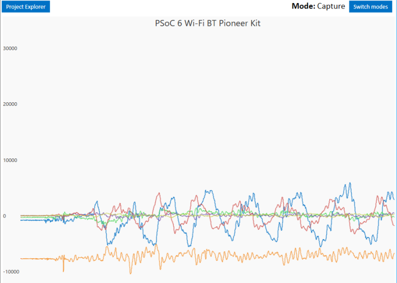 SensiML Data Capture LabによるPSoC 62S2 Wi-Fi BTパイオニアキットから学習データの取得 | TomoSoft