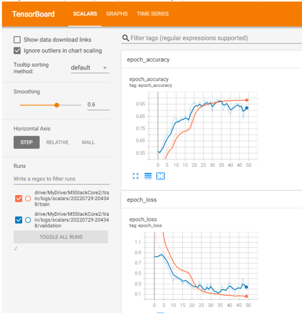 Colaboratoryを使ったM5Stack Core2の TensorFlow liteモデルの作成 | TomoSoft