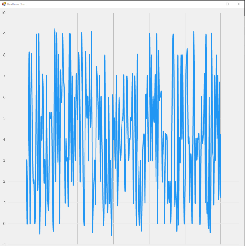 C#(.NET Framework)でLiveCharts2 | TomoSoft